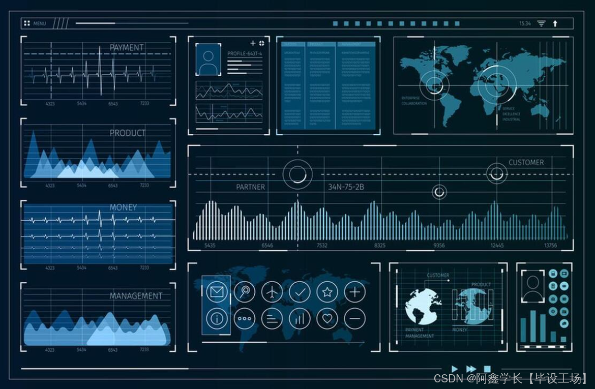 深度解析|MOM制造运营智慧管理系统的建设与开发方案_mom系统原型设计-CSDN博客