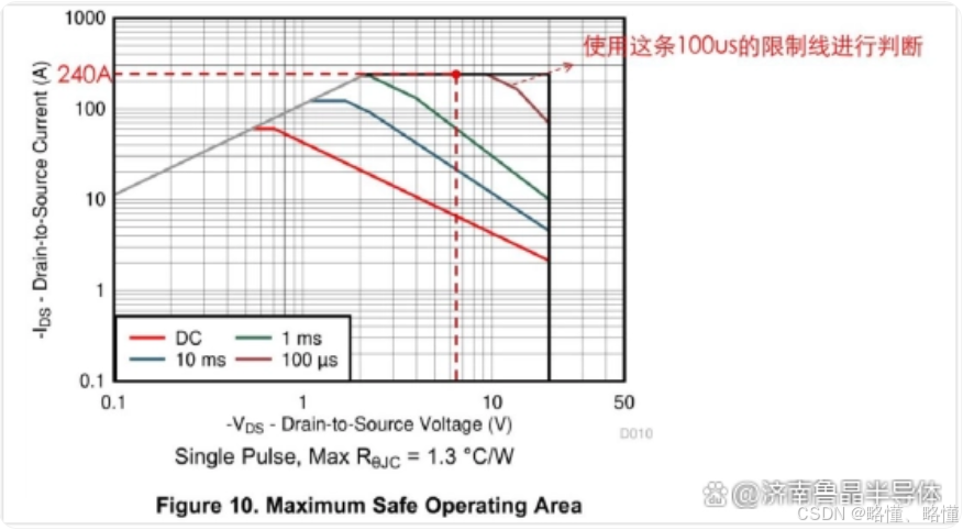 MOS管SOA曲线使用与测量计算是否工作在安全区间判断_mos管soa曲线怎么理解-CSDN博客