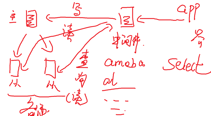 MHA配合Atlas实现读写分离_mha怎么实现读写分离-CSDN博客