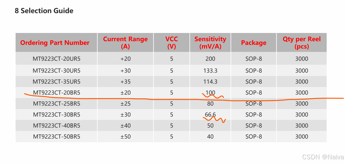 STM32入门笔记(03)：一阶 ADC低通滤波（IIR）（SPL库函数版)（2）_adc滤波电路-CSDN博客