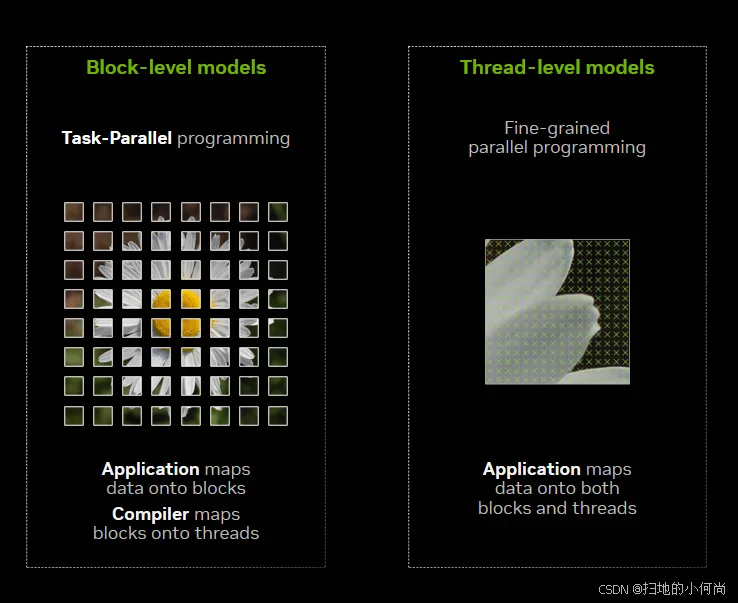 CUDA Tile指南：专注算法，让硬件细节交给框架-CSDN博客