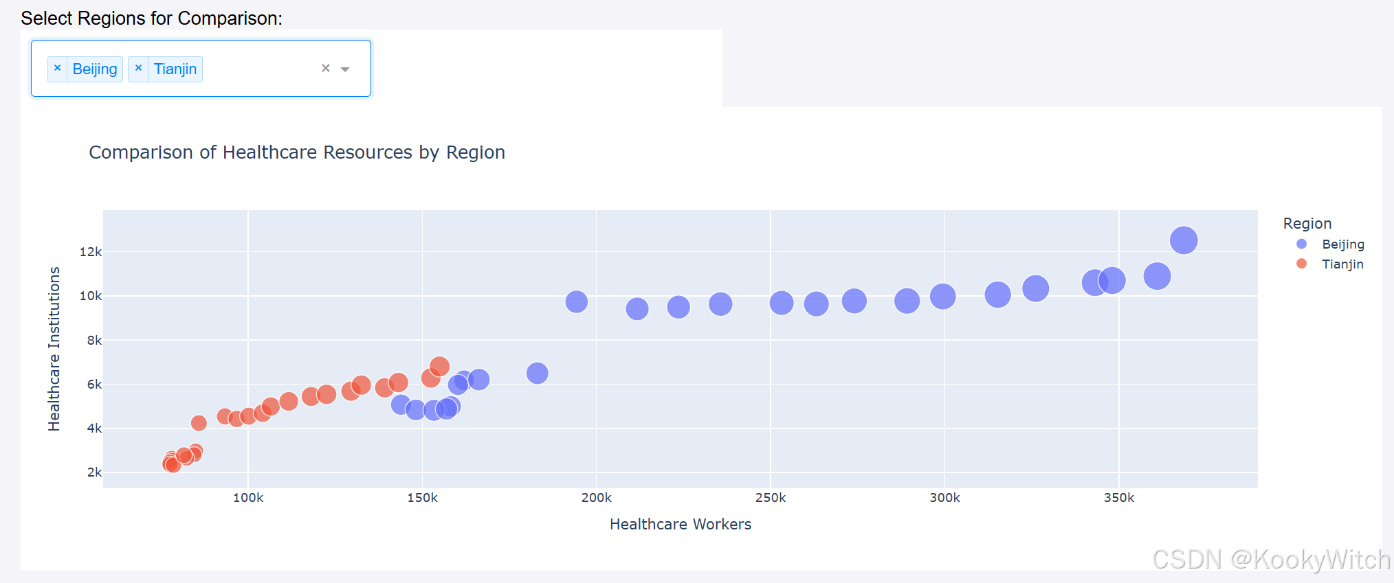 Learning BLOG Ⅱ——Dashboard for Healthcare Resources Equity Data ...