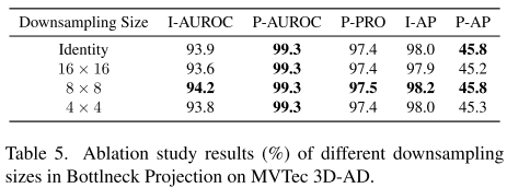 Multimodal Industrial Anomaly Detection by Crossmodal Reverse ...