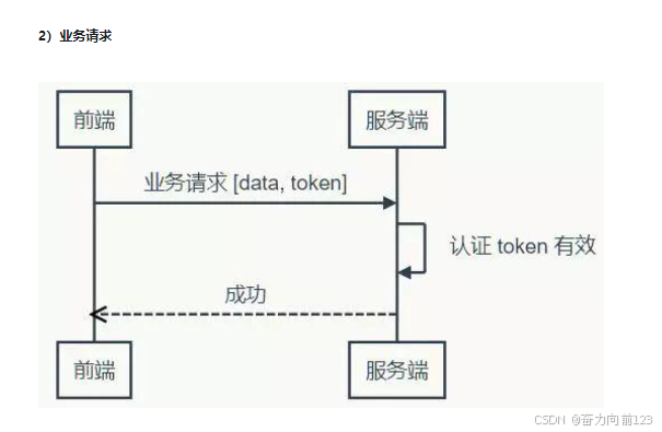 【JAVA】生成accessToken例子_accesstoken 生成-CSDN博客
