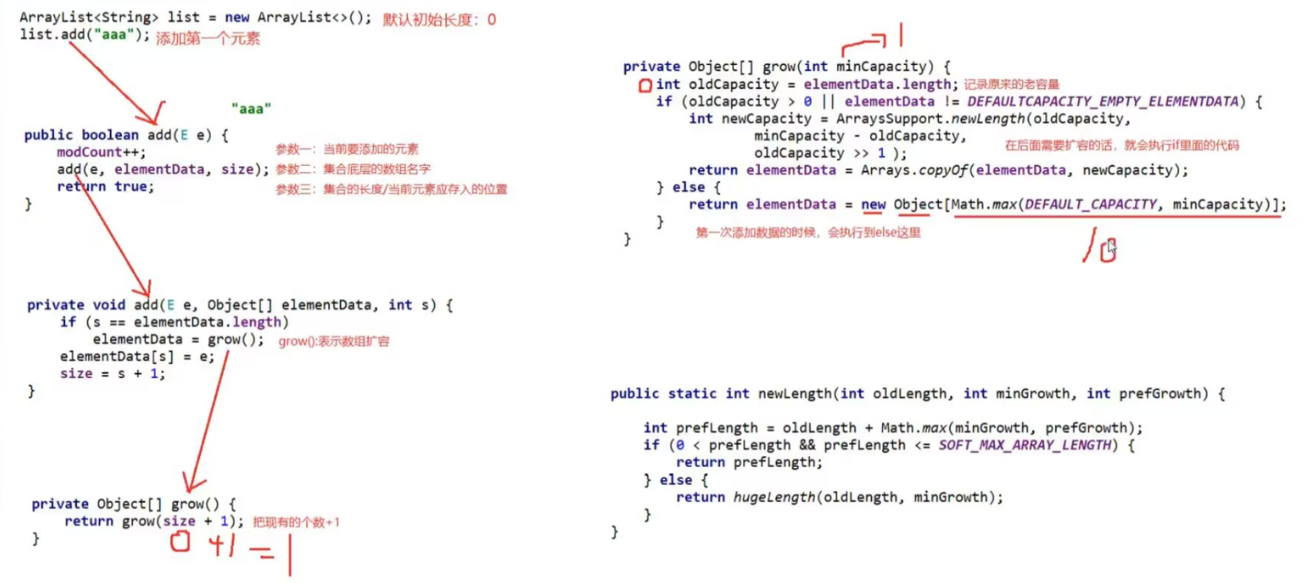 ArrayList、LinkedList、迭代器源码分析-CSDN博客