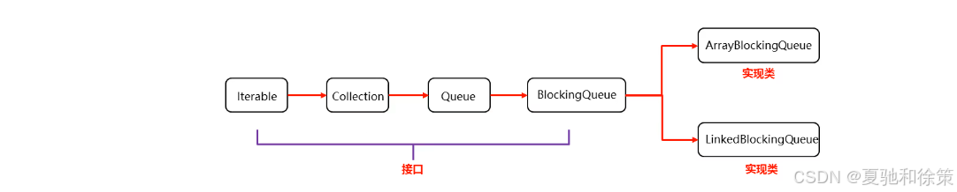 Java进阶DAY31- 03 - 生产者消费者_java 生产者消费者-CSDN博客
