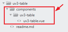 基于uniapp+vue3全端自定义table表格组件uni-vue3-table_uniapp table-CSDN博客