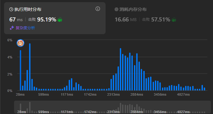 LEETCODE 279.完全平方数 --- 记录已经算过的动态规划数组，达成时间的遥遥领先-CSDN博客