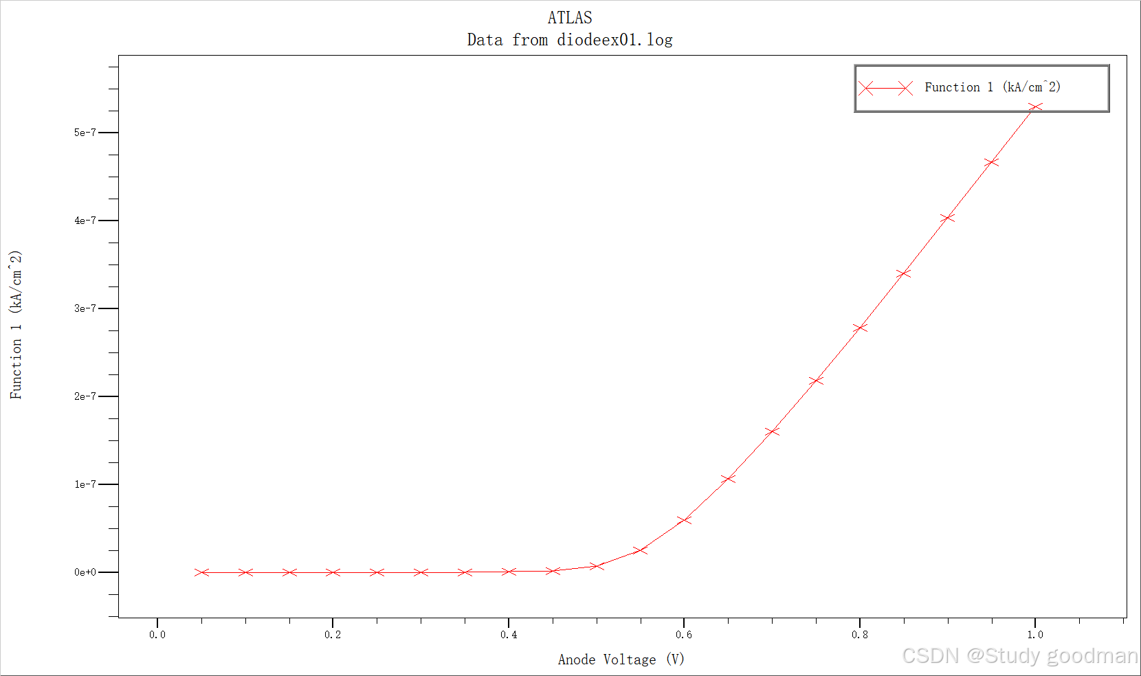 Silvaco Function功能_silvaco 函数-CSDN博客