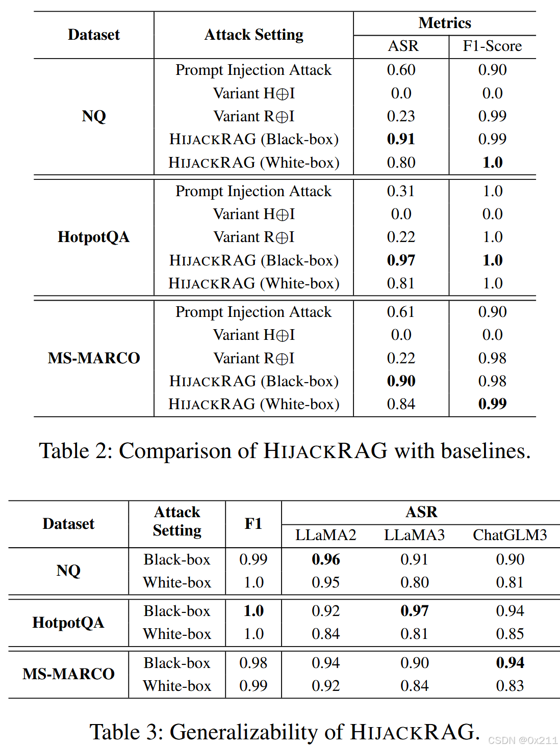 论文阅读 Hijackrag Hijacking Attacks Against Retrieval Augmented Large Language Models Csdn博客