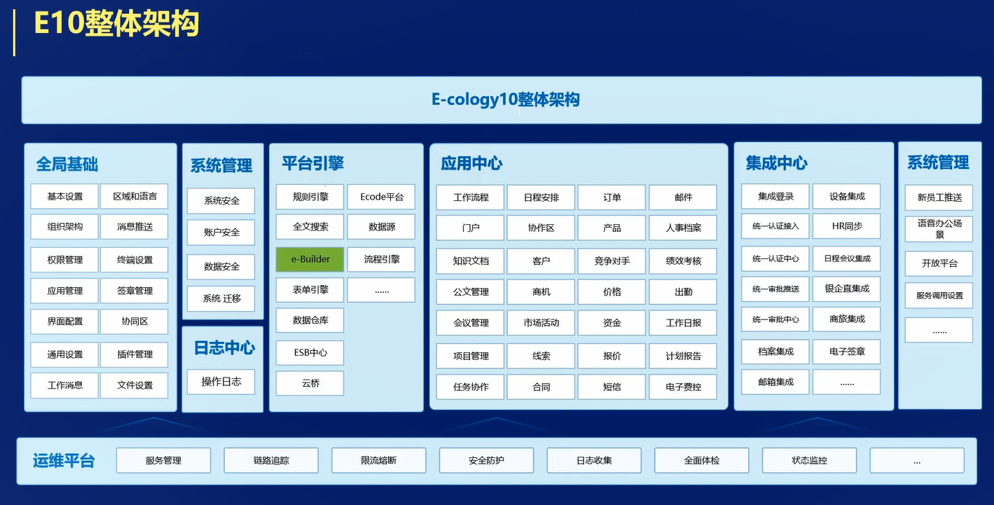 【泛微E10从入门到精通】 学前准备-CSDN博客