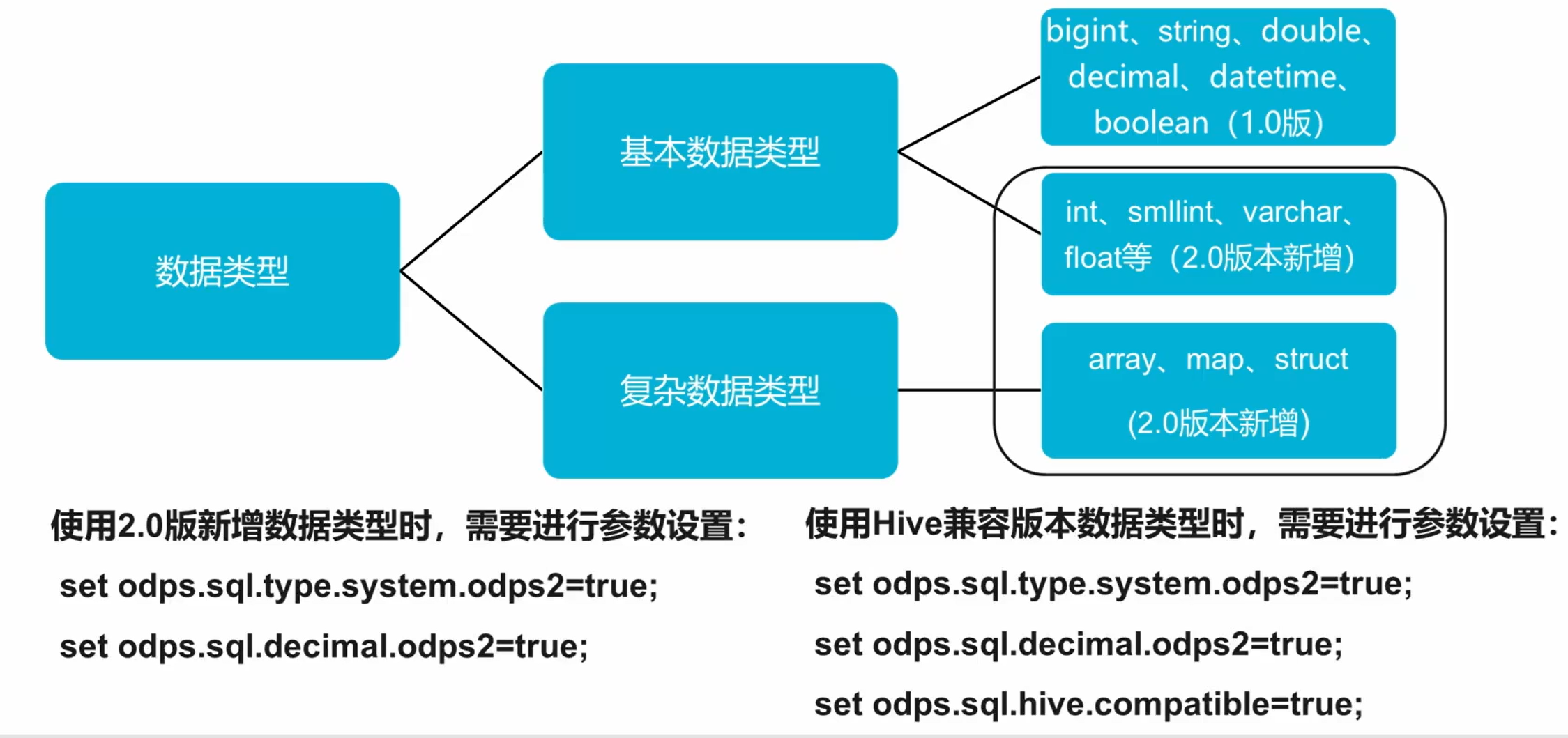 大数据计算服务maxcompute 03 Sql开发maxcompute Sql教学文档 Csdn博客 7080