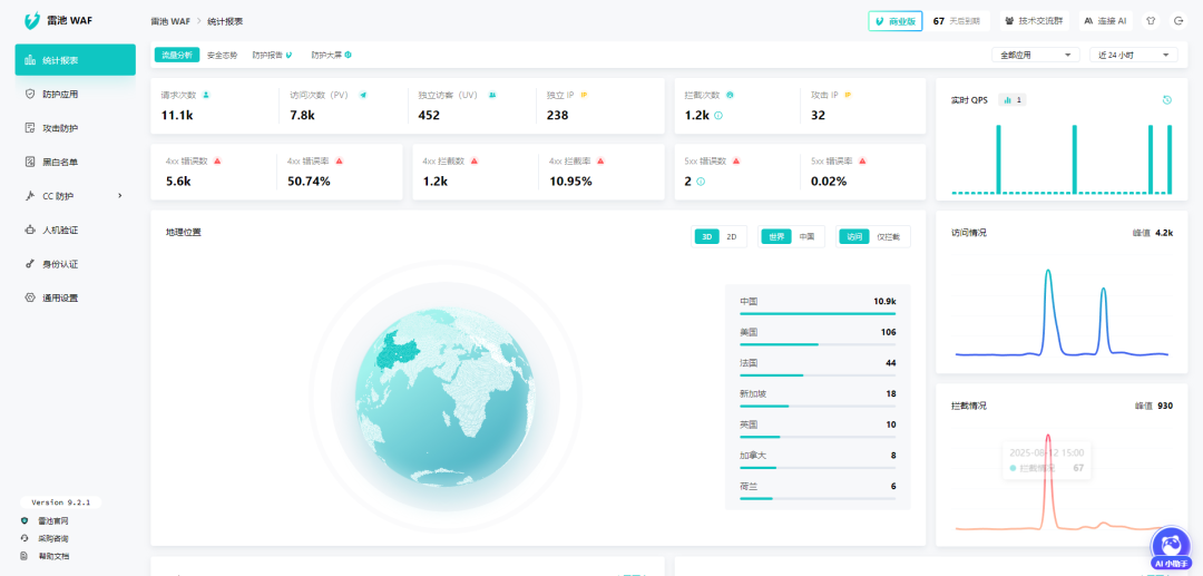 Java后端实战：用免费WAF,SpringBoot+Nginx集群安全防护新招-CSDN博客