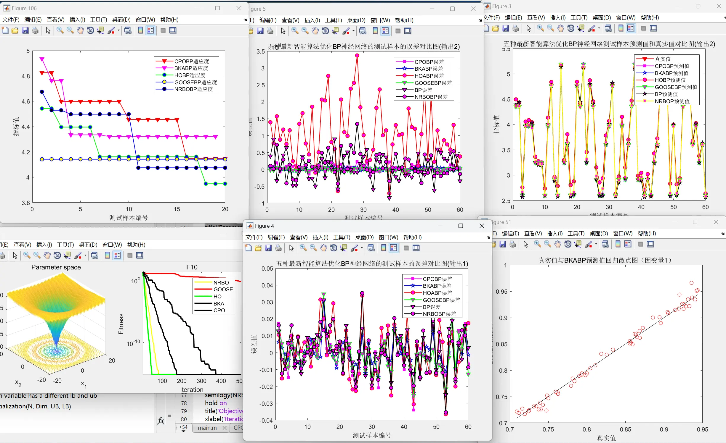【创新未发表！】基于bka算法优化 Bp、ho算法优化 Bp、cp算法优化 Bp、goose算法优化 Bp、nrbo算法优化 Bp神经网络回归预测比较研究（matlab代码） Csdn博客