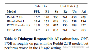 OPT: Open Pre-trained Transformer Language Models——开放预训练Transformer语言模型-CSDN博客