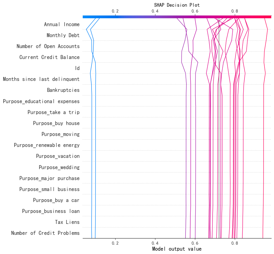 Day 14: 5.4_shap重要特征依赖图-CSDN博客