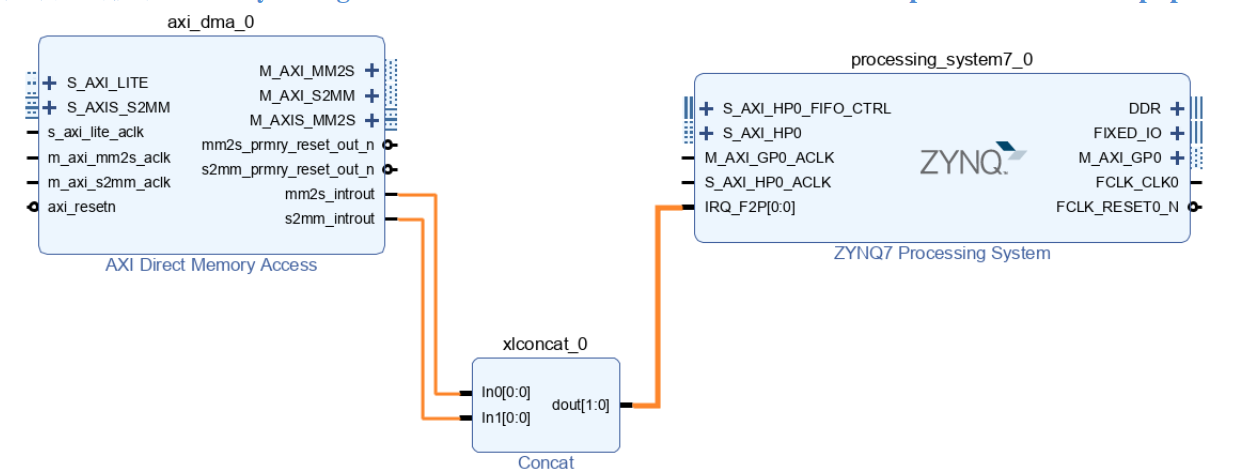 zynq-PS篇——petalinux2022.2的DMA实现_petalinux axidma-CSDN博客