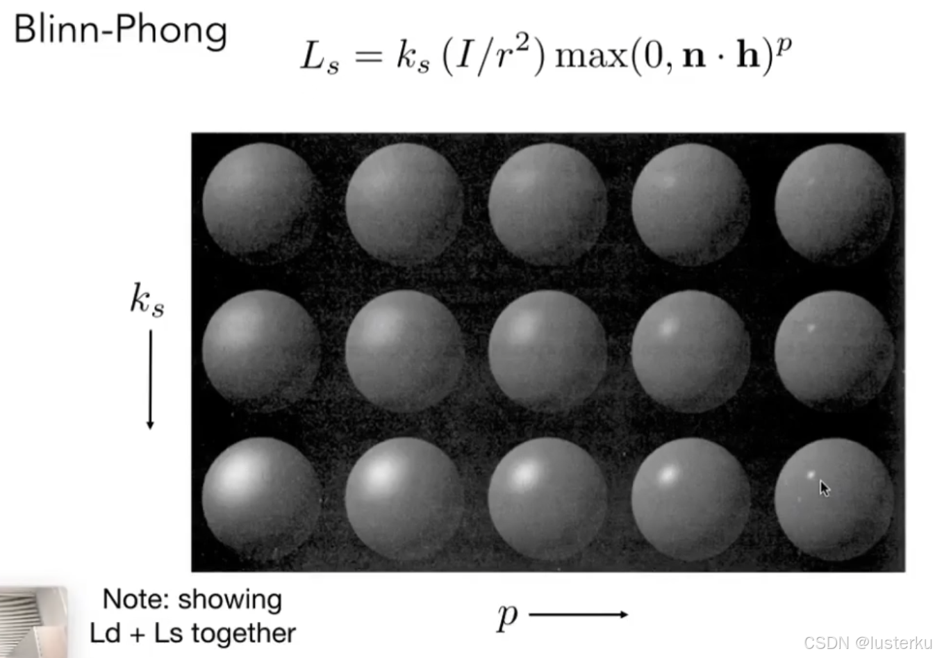 GAMES101 Lecture 07&08 Shading-CSDN博客