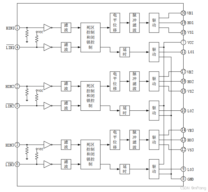 三相独立半桥驱动芯片EG2133的介绍和应用-CSDN博客