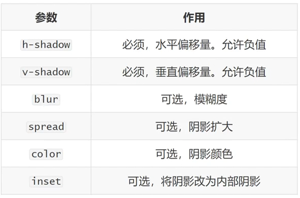 web前端开发笔记day9-CSDN博客