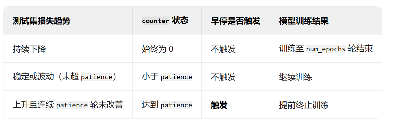 6.5 day37-CSDN博客