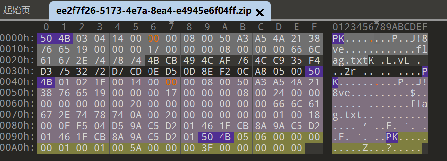 BUU 被嗅探的流量 zip伪加密 LSB rar-CSDN博客