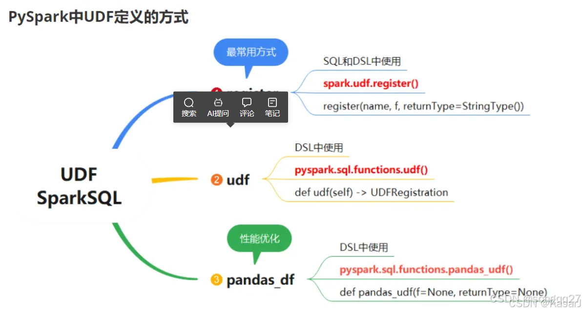 spark 的自定义函数_spark自定义udf函数-CSDN博客