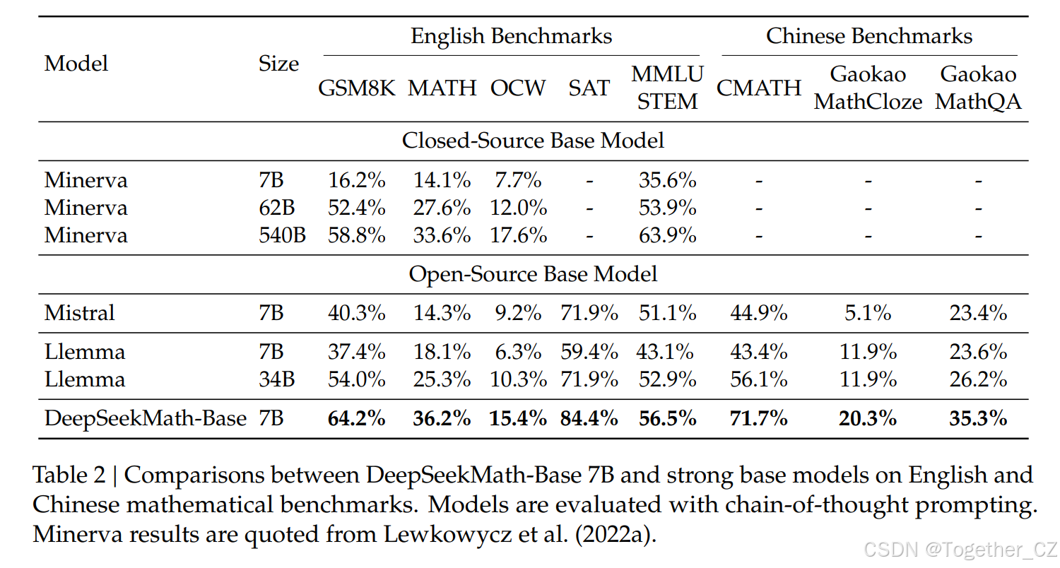 DeepSeekMath: Pushing the Limits of Mathematical Reasoning in Open Language Models—在开放语言模型中推动数学 ...