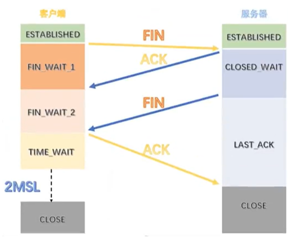 TCP协议深度解析：从连接到可靠传输的全面剖析_e123.tcp-CSDN博客