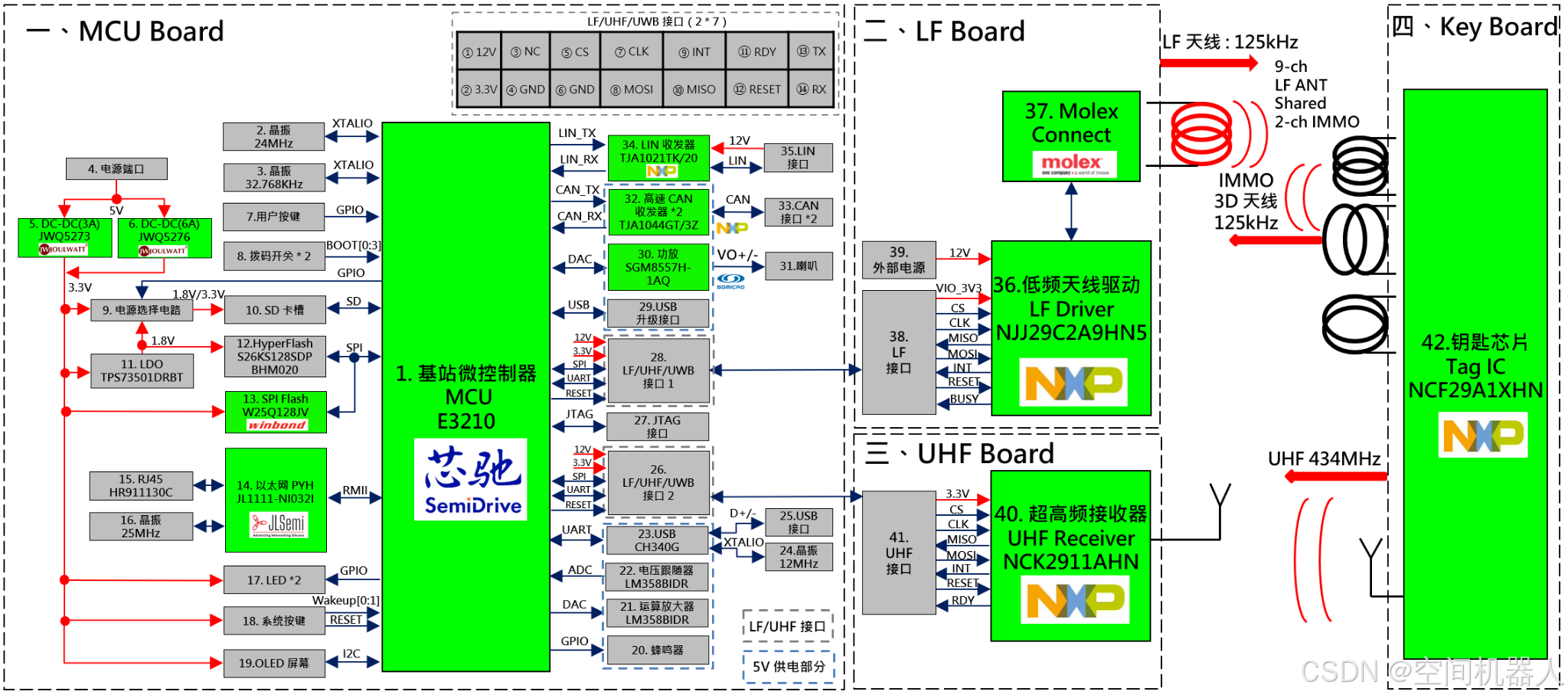 智能钥匙黑科技全揭秘！一图搞懂PEPS无钥匙进入方案_peps的方按-CSDN博客