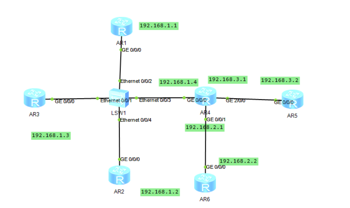 网络基础DAY19-OSPF-CSDN博客