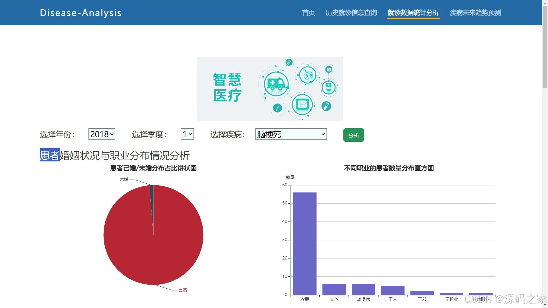 基于数据挖掘的疾病数据可视化分析与预测系统 机器学习 Arima 预测算法模型 大数据预测分析统计系统 Csdn博客