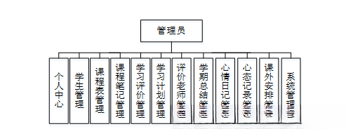 java/php/node.js/python基于Eclipse的大学生自我管理系统【2024年毕设】_python自我管理-CSDN博客