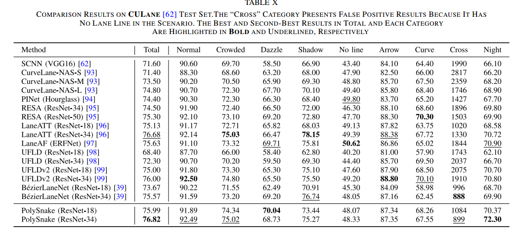 基于轮廓的分割模型总结_recurrent contour-based instance segmentation with-CSDN博客