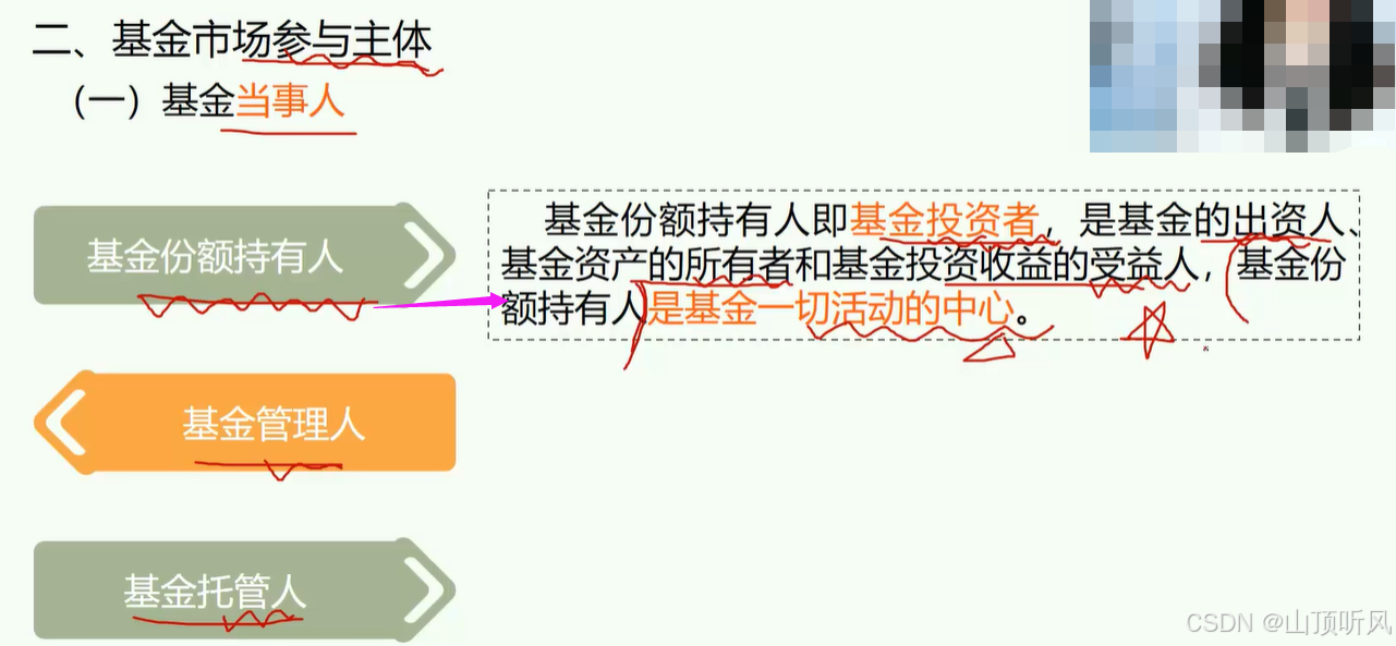 6.3 证券投资基金的运作和市场主体-78-CSDN博客