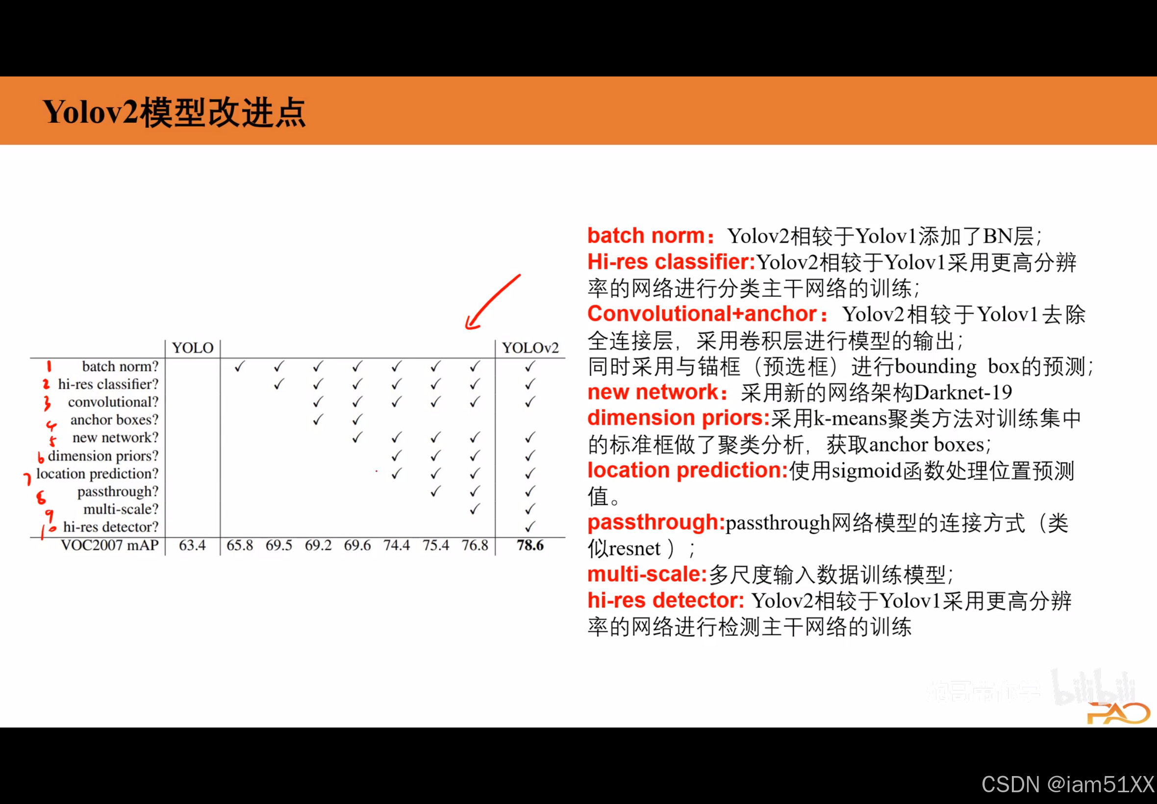 一篇文章带你弄懂Yolov2目标检测算法与原理_yolov2算法原理-CSDN博客