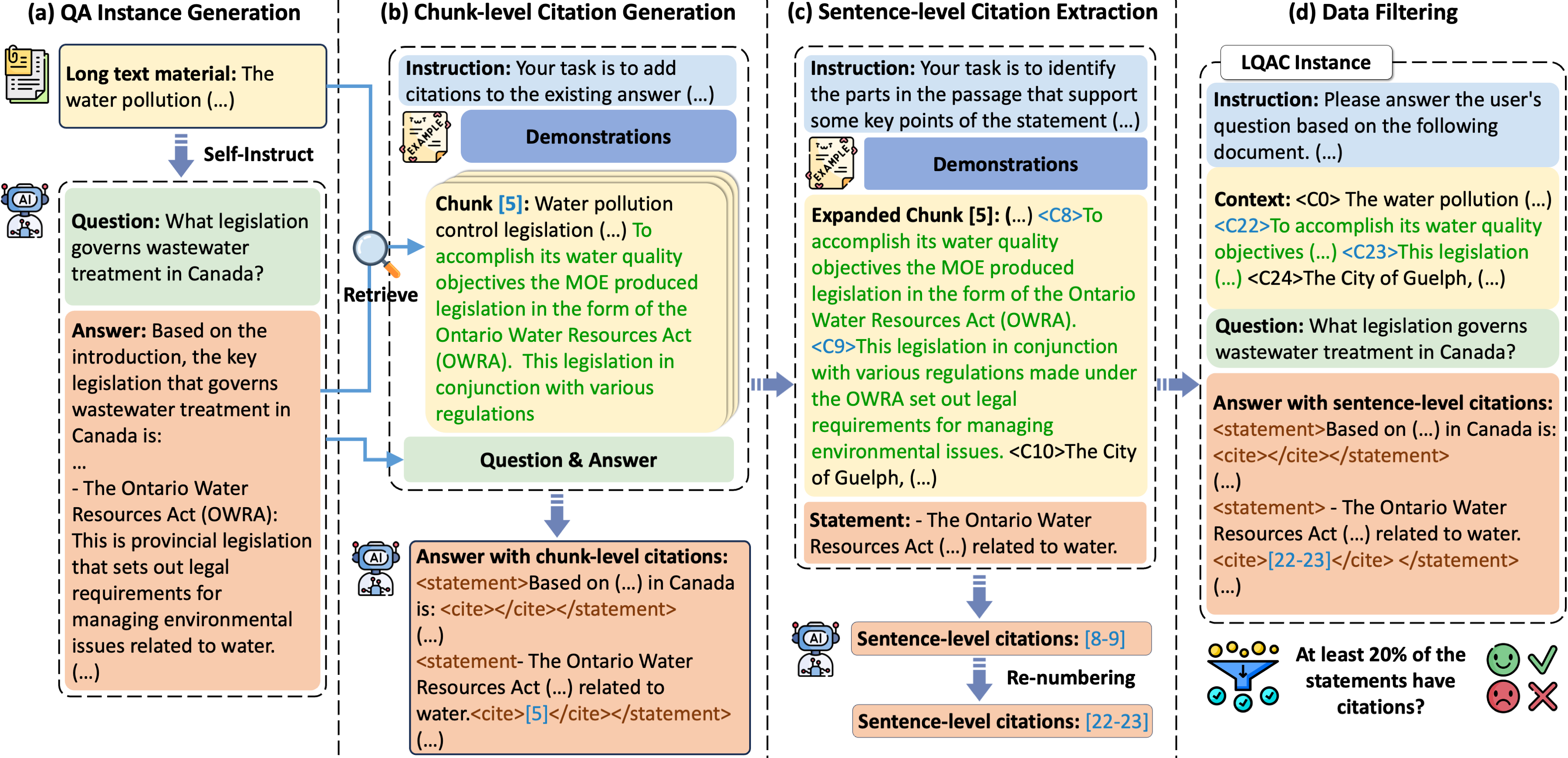 LLMs之RAG：LongCite(基于GLM-4-9B 和 Llama3.1-8B )让LLM在长上下文问答中生成细粒度引用的简介、安装和 ...