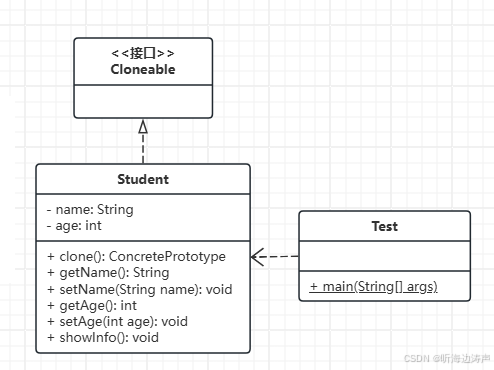 java设计模式 - 原型（Prototype）模式_java prototype-CSDN博客