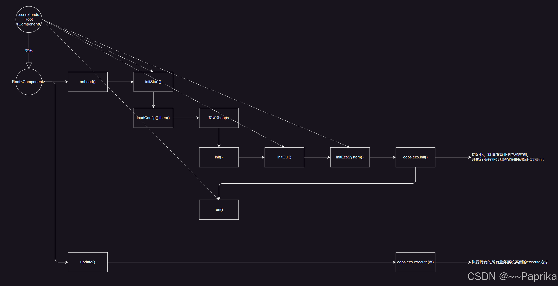oops-plugin-framework-CSDN博客