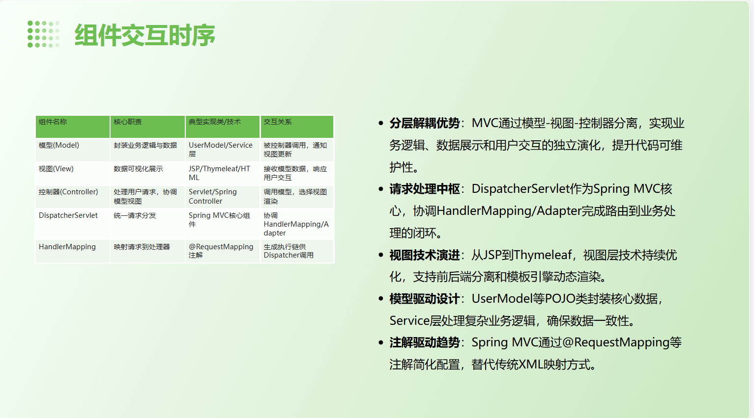 javaMVC架构模式_java mvc架构-CSDN博客