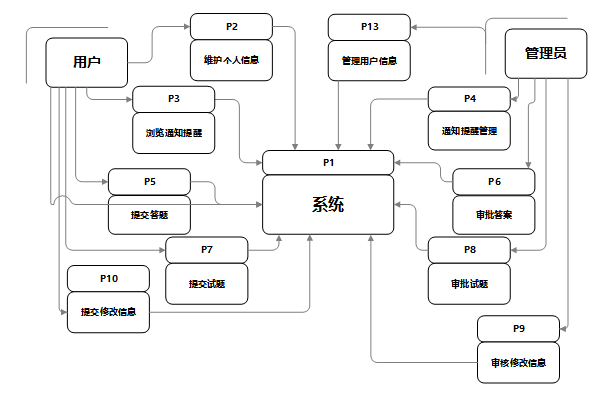 JavaWeb在线考试管理系统|1024（领完整源码）可做计算机毕业设计JAVA、PHP、爬虫、APP、小程序、C#、C++、python、数据可视化、全套文案-CSDN博客
