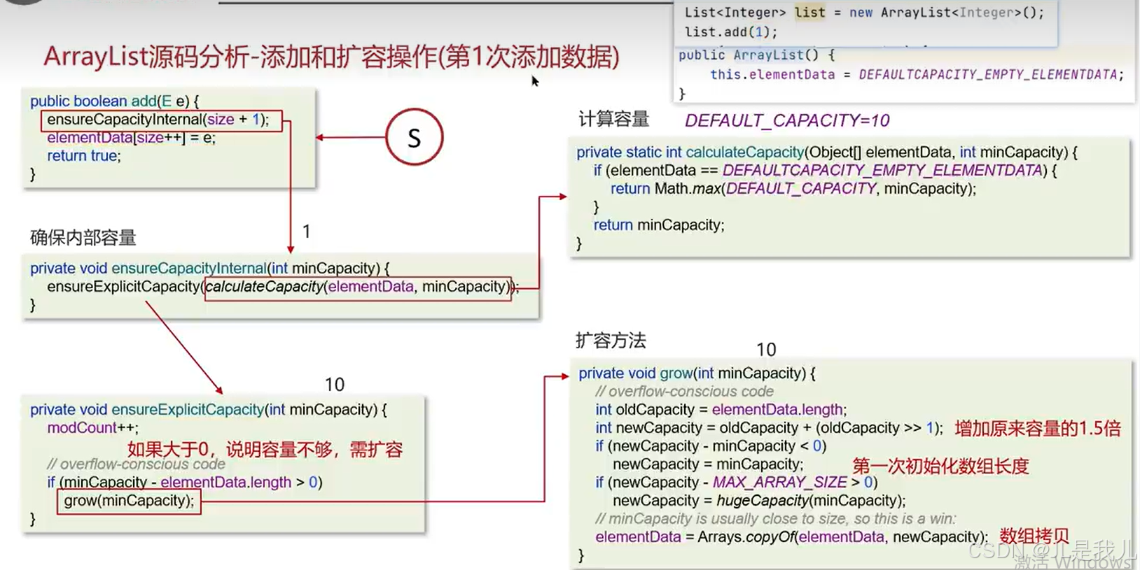 Java集合篇_java数组的寻址公式-CSDN博客