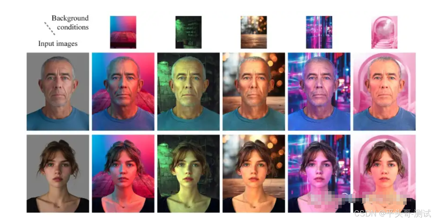 第十二：Stable diffusion扩展IC-Light插件的安装与教程_ic-light 安装-CSDN博客