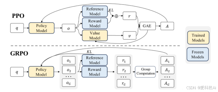 DeepSeek 核心技术 GRPO 详解-CSDN博客