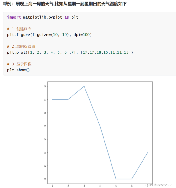 【Matplotlib基本使用】-CSDN博客