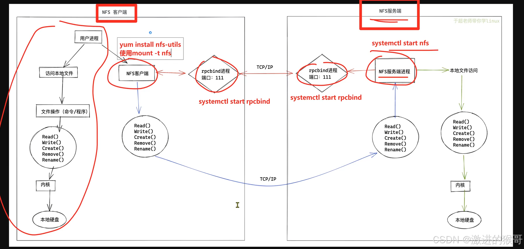 day36-NFS作业讲解-CSDN博客