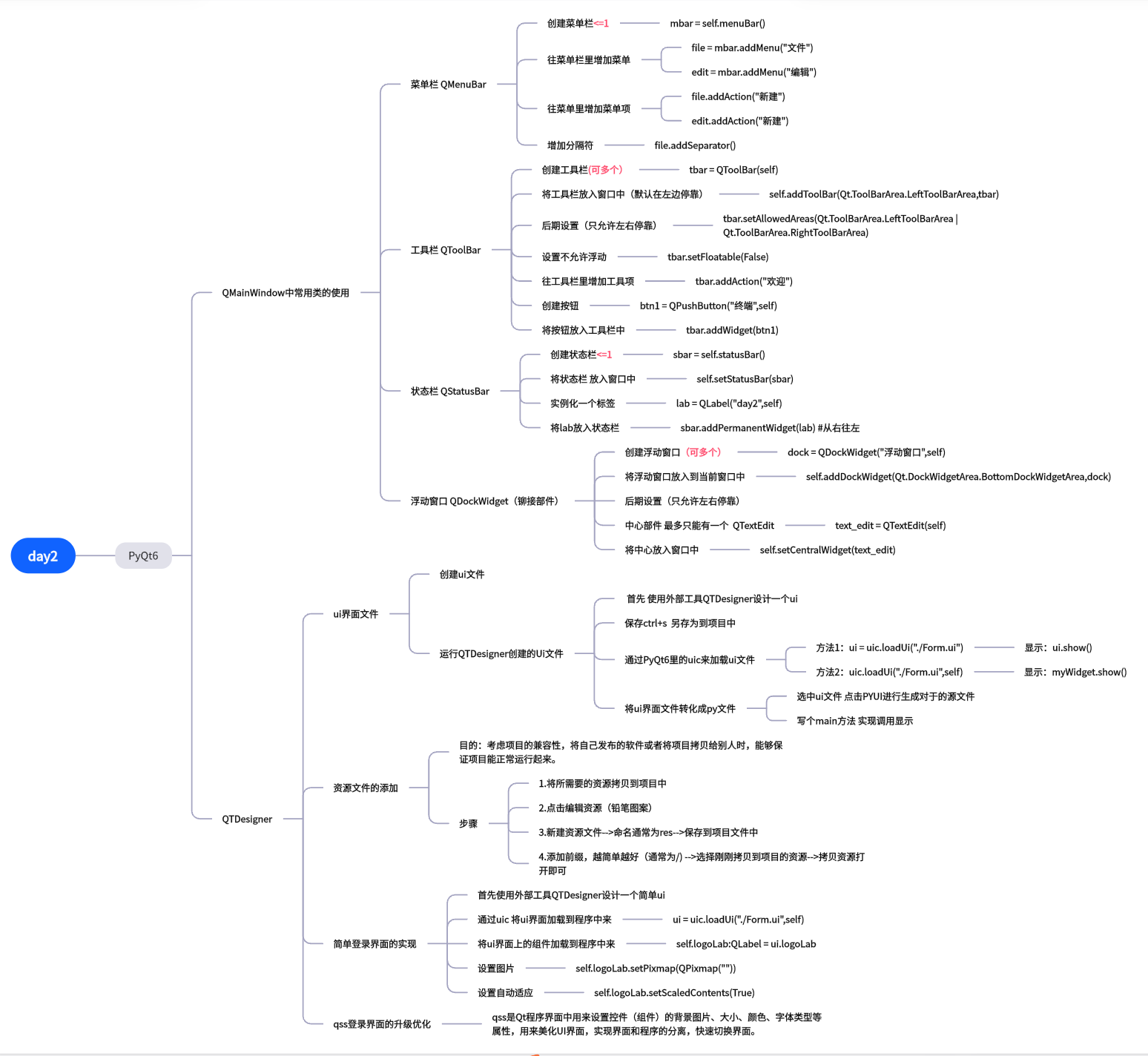 day2-PyQt6-CSDN博客