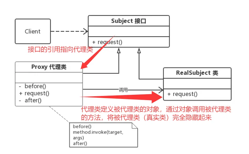 深入理解Java动态代理：JDK代理与CGLIB代理全面解析_深入理解java动态代理:jdk代理与cglib代理全面解析-CSDN博客