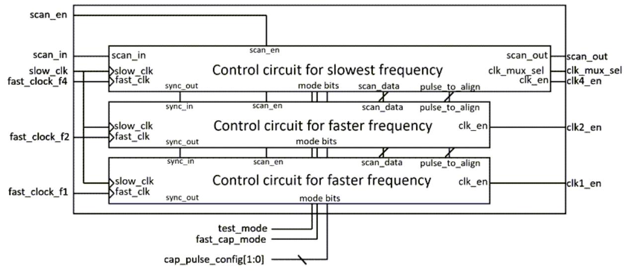 Tessent On-Chip Clock Controller（二）_tessent occ-CSDN博客