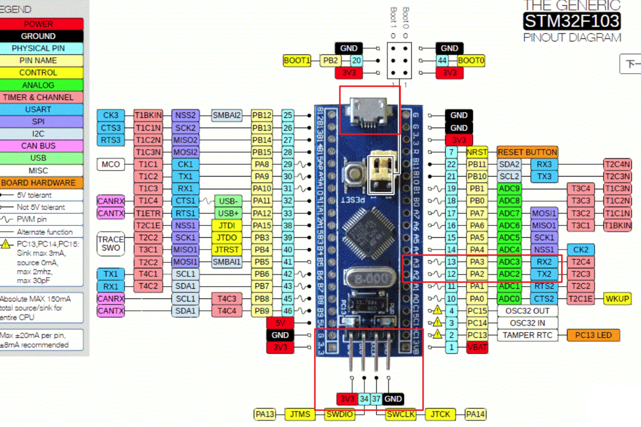 STM32引用SimpleFOC库开环驱动直流无刷电机_ms8313 simple foc-CSDN博客